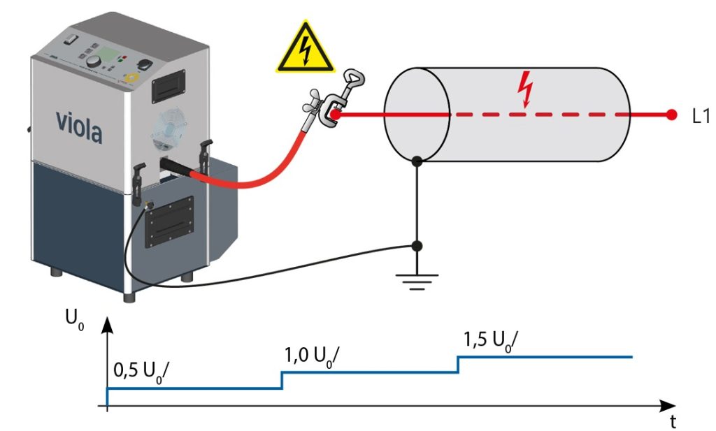 The importance of Tan Delta testing in medium voltage networks